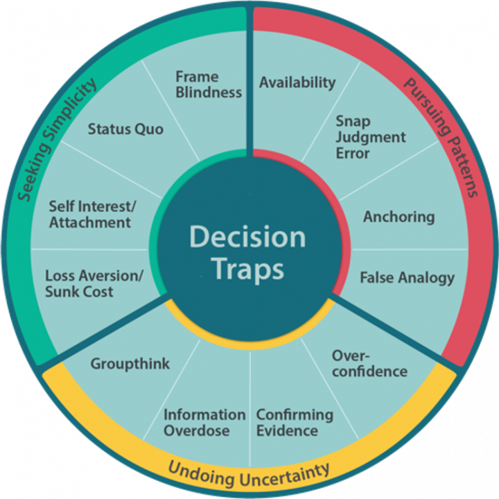 Decision Mojo – RealTime Performance